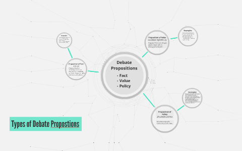Debate Propositions by Mick Wiest on Prezi