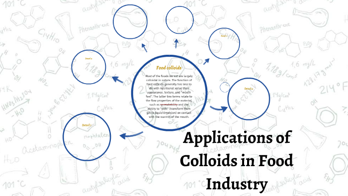 Applications of Colloids in Food industry by Mina Emad on Prezi