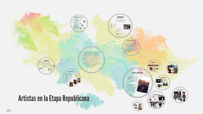 Etapa Republicana by Christopher Rondón Gaona on Prezi