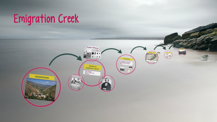 Emigration Creek by Jeri Gravlin on Prezi
