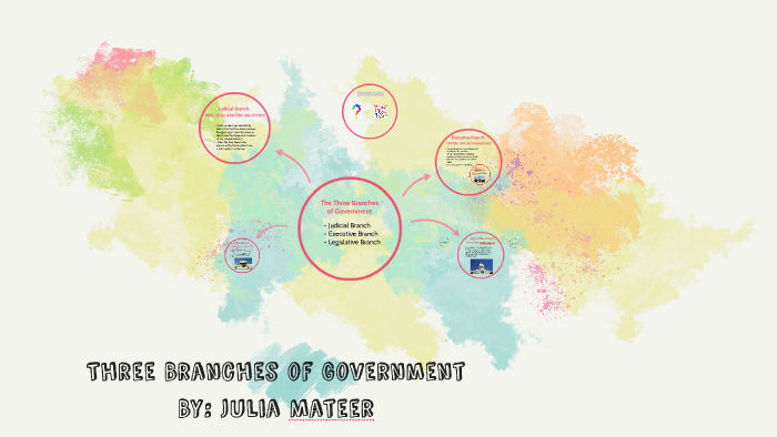 Three Branches of Government by Julia Mateer on Prezi
