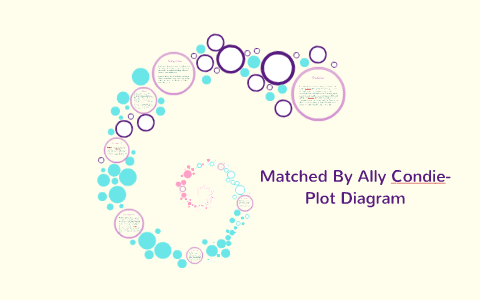 Matched By Ally Condie- Plot Diagram by Ashley Price on Prezi