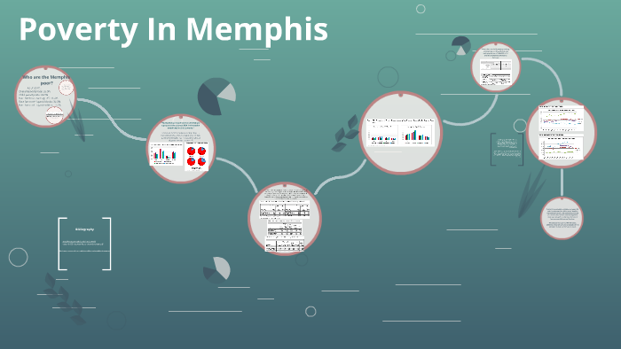 Poverty In Memphis by Peds Chiefs on Prezi