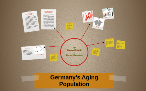 Germany's Aging Population by Hanaa Mansouri on Prezi