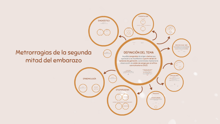 Metrorragias de la segunda mitad del embarazo by Santiago Yáñez on Prezi