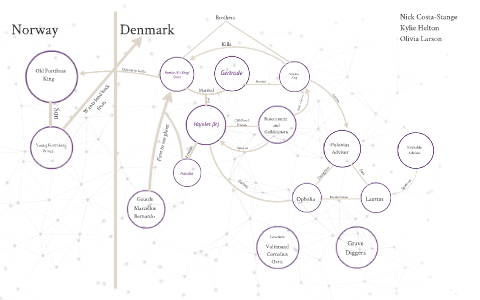 Hamlet Character Map by Nick Costa-Stange on Prezi