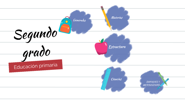 Segundo Grado by adi Figueroa on Prezi