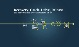 Recovery, Catch, Drive, Release by Christian Ladd on Prezi