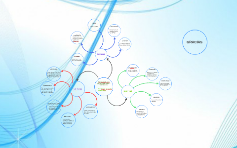 REPRESENTACION DE MIS PRINCIPIOS Y VALORES EN: by Alex Chacon on Prezi