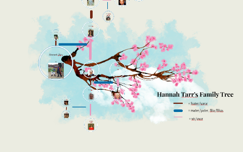 Hannah Tarr by Hannah Tarr on Prezi