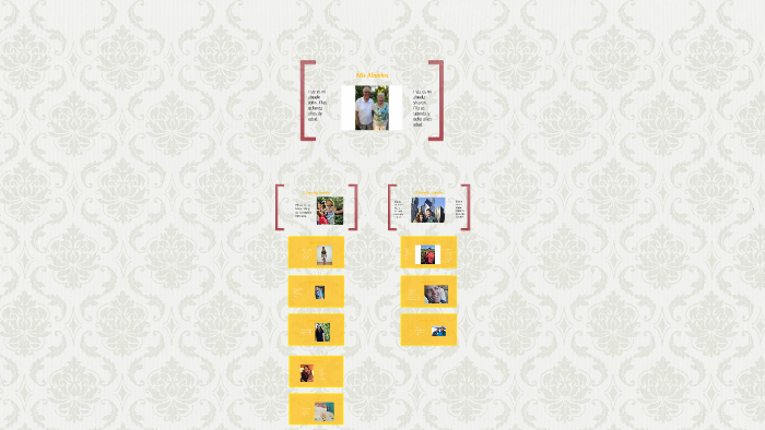 family tree by Georgia S. on Prezi