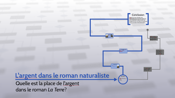 L'argent dans le roman naturaliste by Baptiste de Oliveira on Prezi