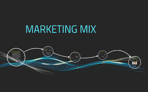 MARKETING MIX by Stephanie Dunworth on Prezi