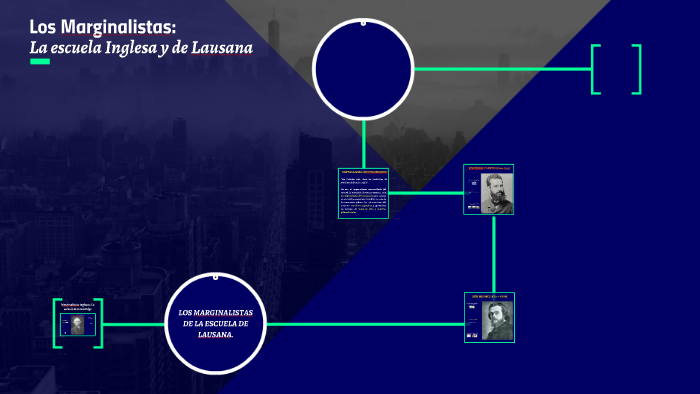Marginalistas: Escuela Inglesa y de Lausana by Sofia Arias on Prezi