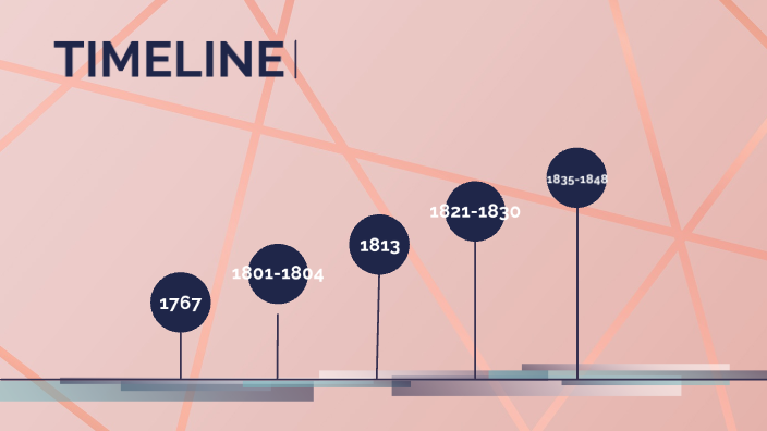 Railway Timeline by April Kim on Prezi