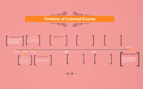 Timeline of Colonial Events by Elizabeth Kandler on Prezi