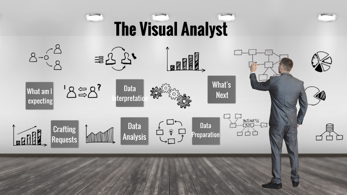 The Visual Analyst by Leadership Factory on Prezi