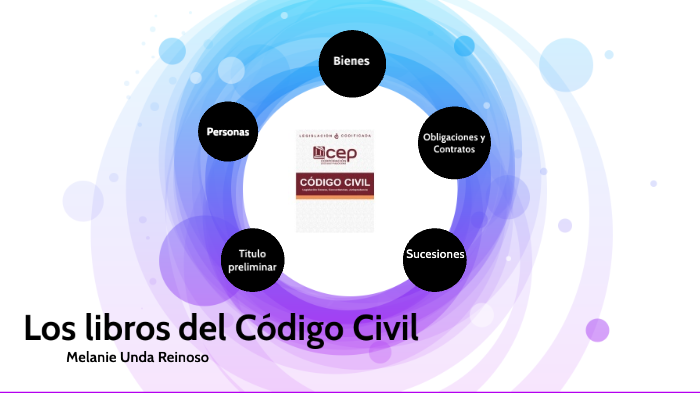 LOS LIBROS DEL CÓDIGO CIVIL by Melanie Unda Reinoso on Prezi