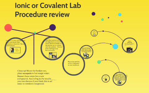 Ionic or Covalent Lab by Julie Connard on Prezi