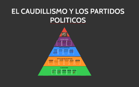 EL CAUDALLISMO by Daniel Salamanca A on Prezi