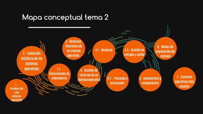 Mapa Conceptual Tema 2 By Ander Yoldi Aizagar On Prezi