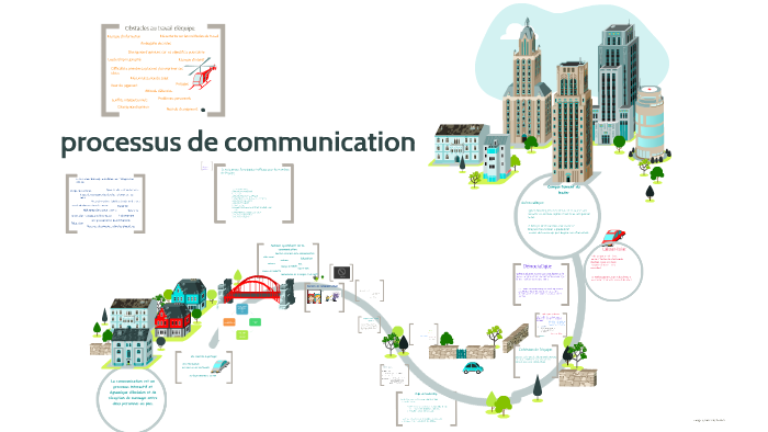 processus de communication by marjorie boulanger on Prezi