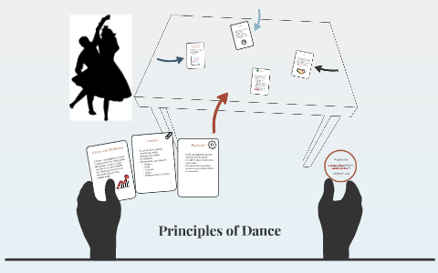 Principles of Dance by Aira Diongco on Prezi