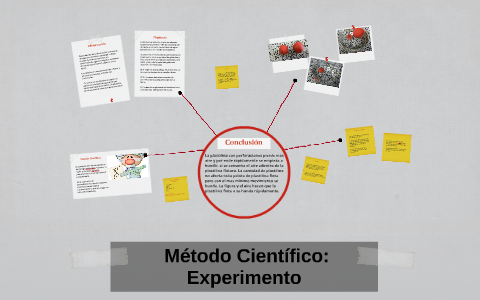 Método Científico: Experimento by cristina melo on Prezi