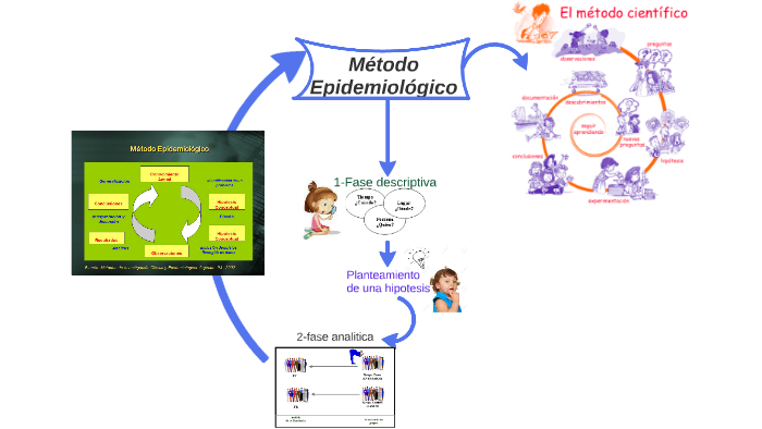 metodo epidemiologico by Yessi Portillo on Prezi