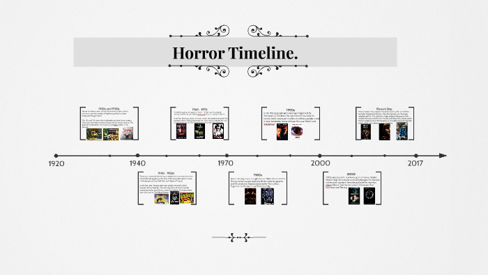 Horror Timeline. by tahiya tasnim on Prezi