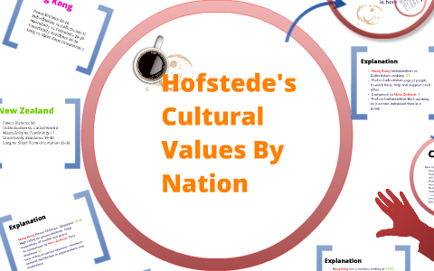 Hofstede's Cultural Values by Nation by Sandy Lun on Prezi
