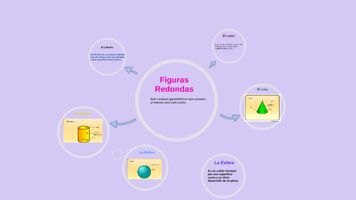 Figuras Redondas by Maria Navarro on Prezi