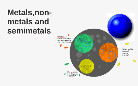 metals, non-metals and semimetals by Cristobal Gallardo Perez on Prezi