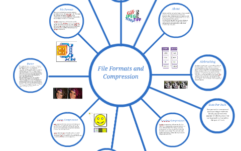 File Formats and Compression by Deanii Boii on Prezi