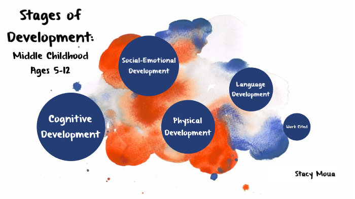 Stages of Development: Middle Childhood by Stacy Moua on Prezi