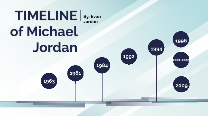 Michael Jordan Timeline by Evan Jordan on Prezi