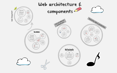 Web architecture & components by Nune Srijae on Prezi