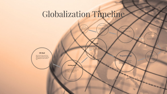 Globalization Timeline by Gray Fullbuster