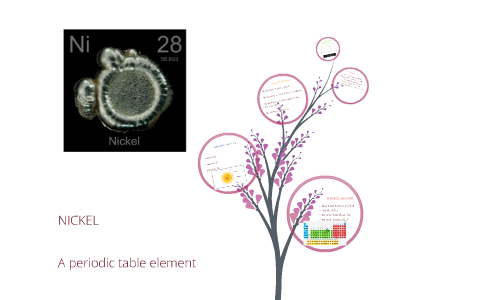 Nickel: Periodic Table by Danessa Myers on Prezi