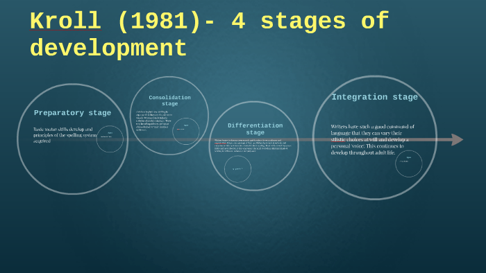 Kroll (1981) stages of development by jack przedborski on Prezi