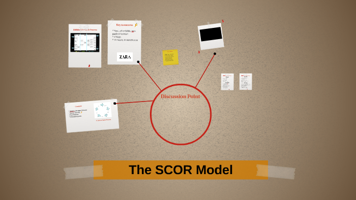 The SCOR Model by Joris Mohrmann on Prezi
