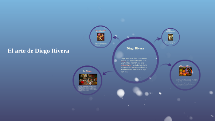 El arte de Diego Rivera by Patrick Rodriguez on Prezi