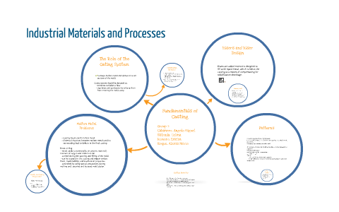 Industrial Materials and Processes by Celine E