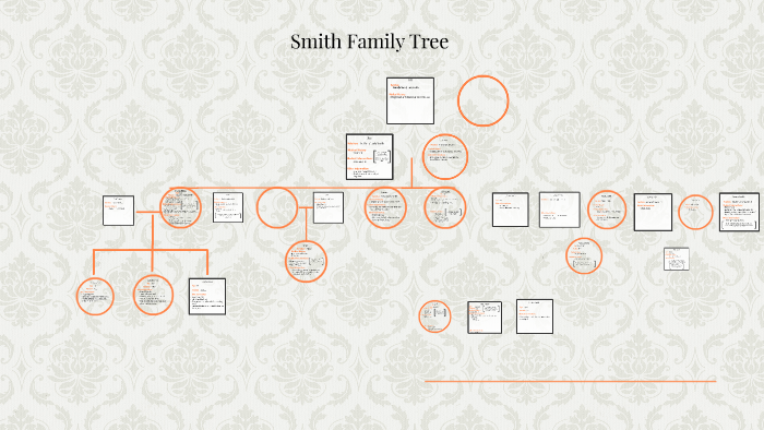 Smith Family Tree by Chris Ayala on Prezi
