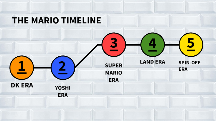 MARIO TIMELINE by Jacob Evans on Prezi