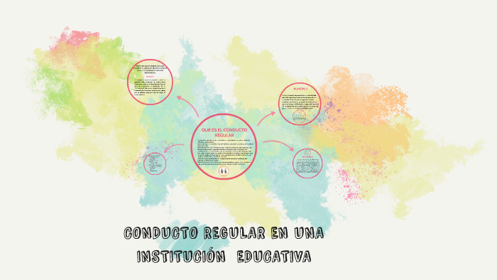 CONDUCTO REGULAR EN UNA INSTITUCIÓN EDUCATIVA by claudia montoya on Prezi
