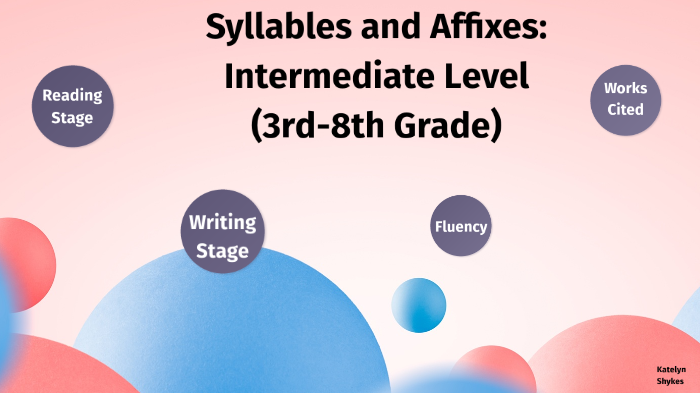 Syllables and Affixes: Intermediate Level by Katelyn Shykes on Prezi