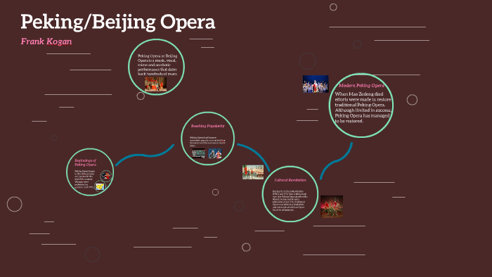 Peking/Beijing Opera by Frank Kogan on Prezi