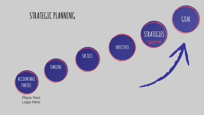 Strat plan levels by Esther Landau on Prezi