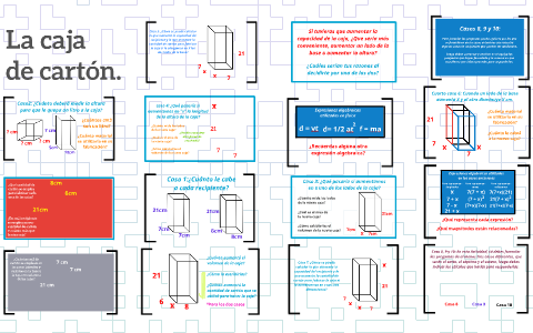 La caja de cartón. by Ave Rumiante on Prezi